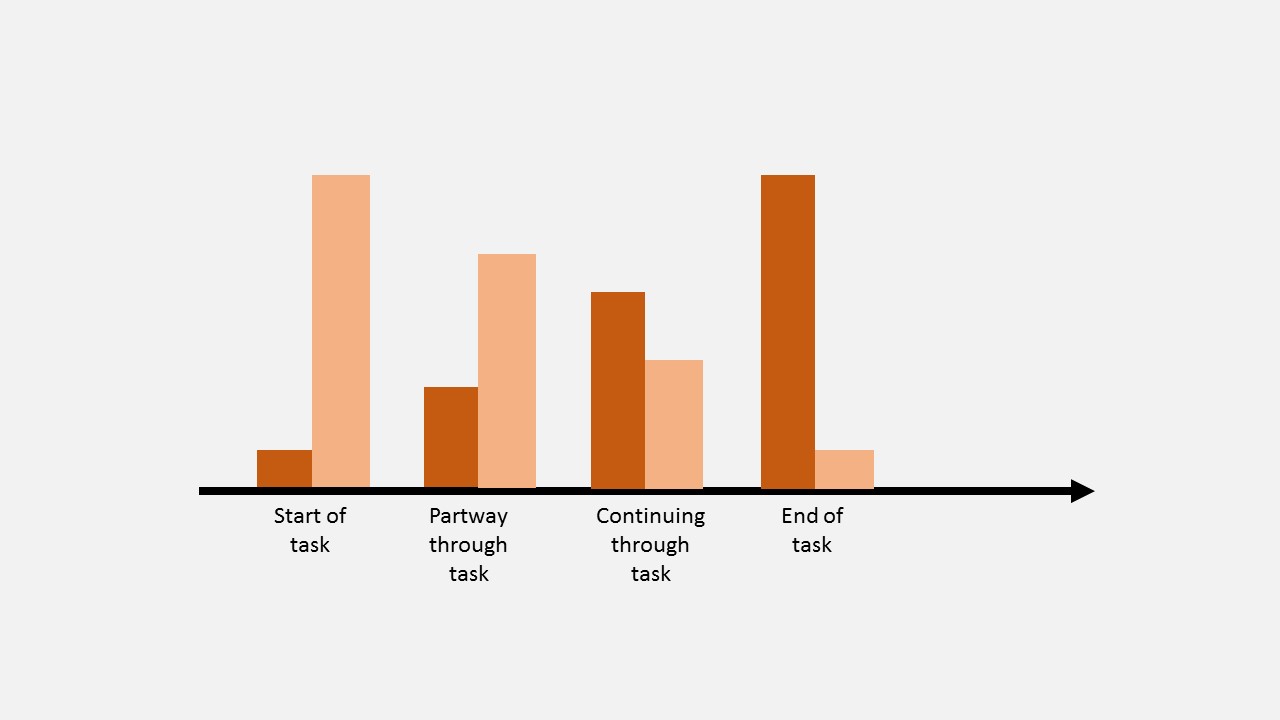 Guidance fading: how I do it – A Chemical Orthodoxy