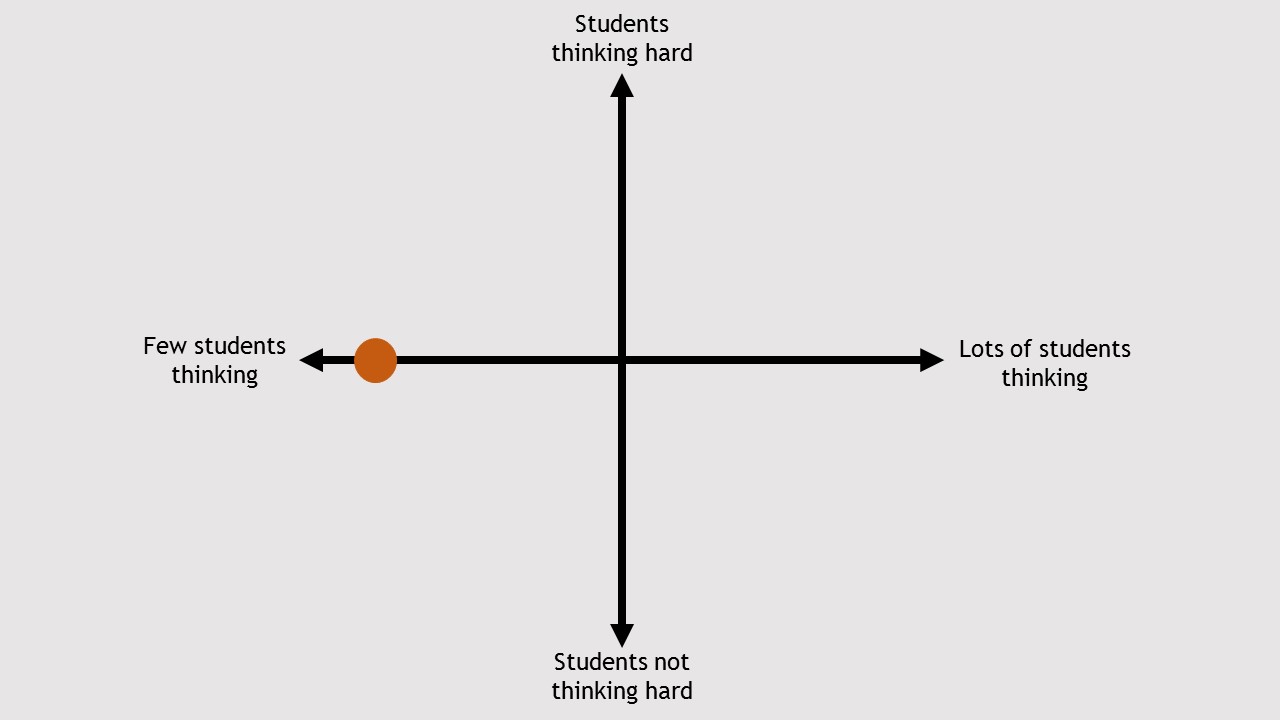 Ratio – A Chemical Orthodoxy